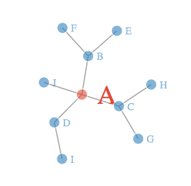 R – d3 make graph plot in one line using d3network | datafireball