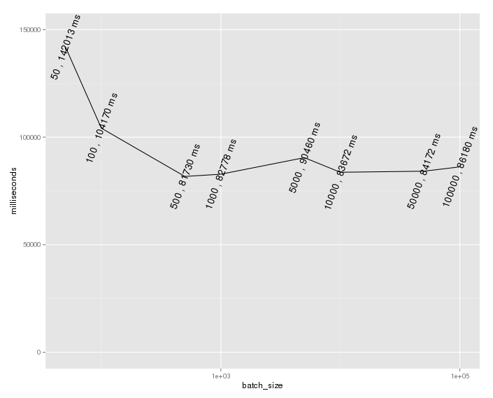 Solrcloud – API benchmark | datafireball