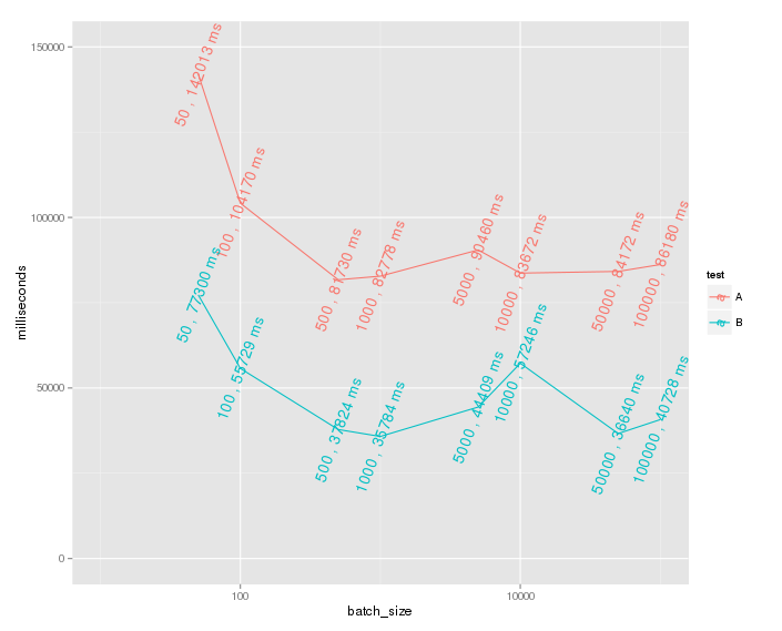 Solrcloud – API benchmark | datafireball