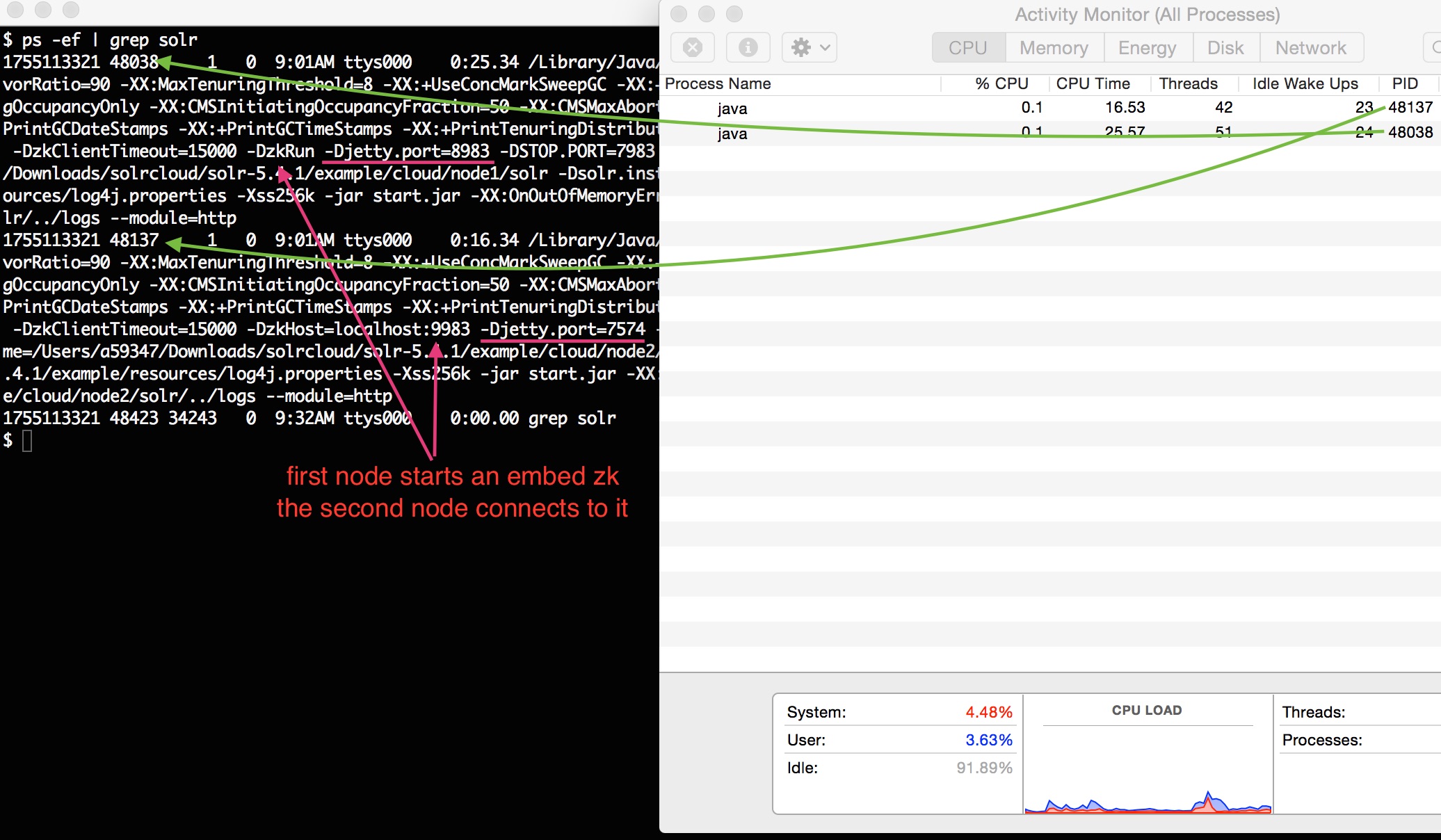 SolrCloud – Quick Start | datafireball