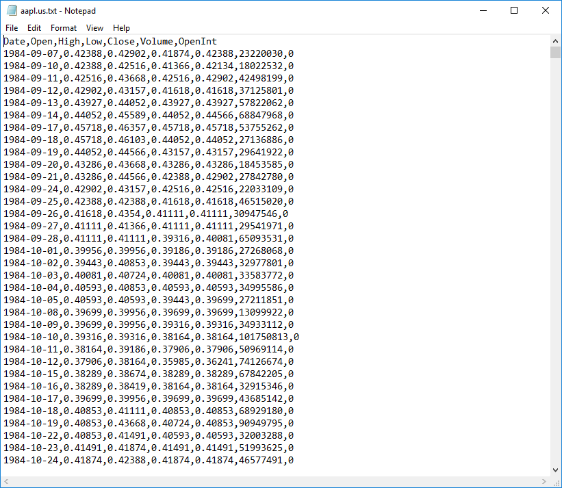Stock Price History – Kaggle Dataset into SQLite | datafireball