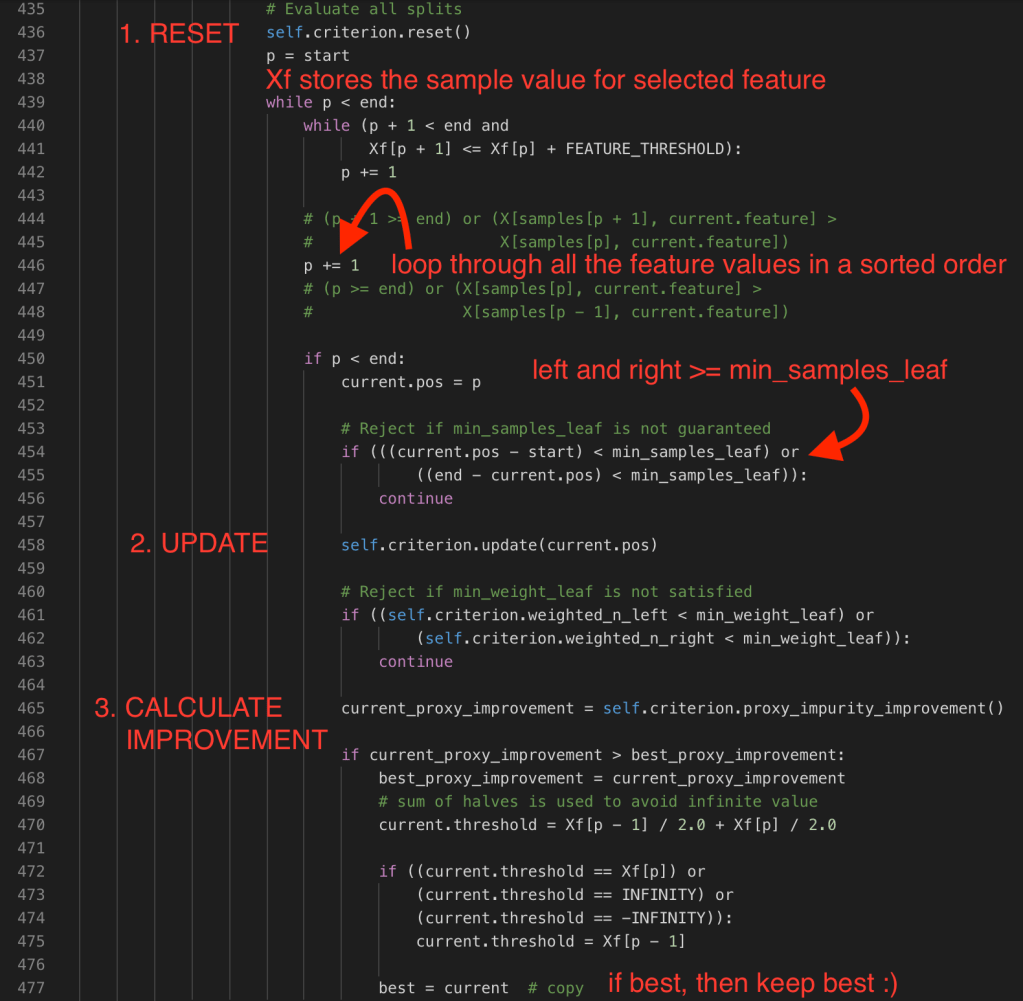 SKLEARN SOURCE CODE TREE – PART II | datafireball