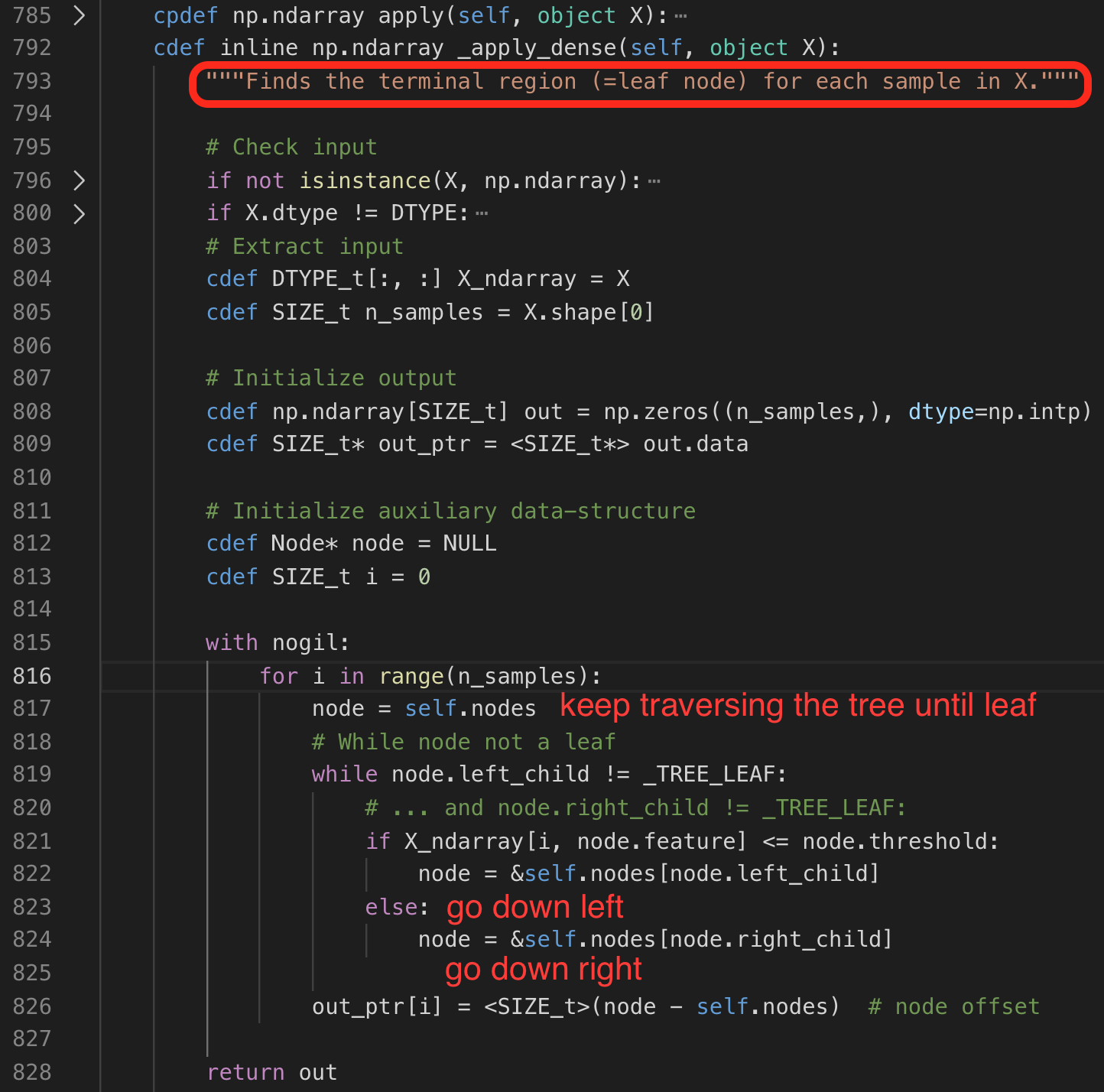cdef class Tree | datafireball