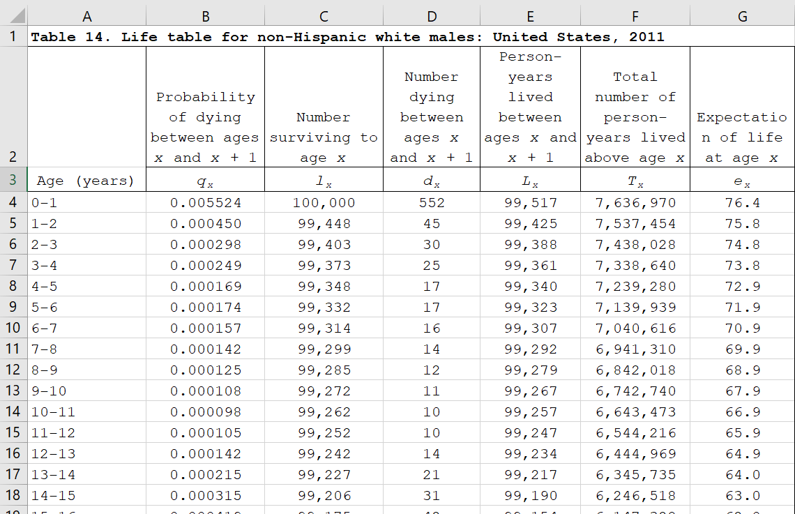 Core Capital Estimation with Mortality Tables | datafireball