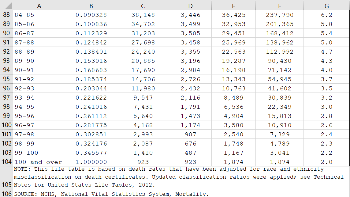 Core Capital Estimation with Mortality Tables | datafireball